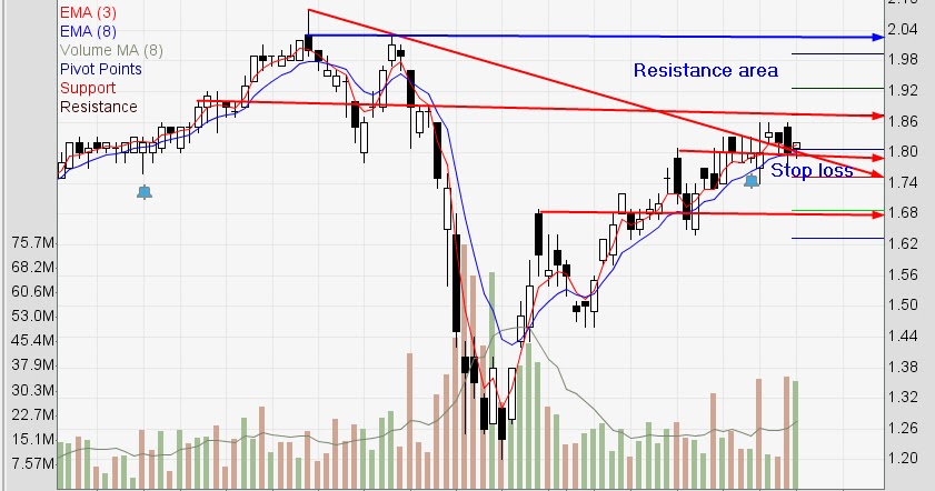 The Technical Dividends Investor: Mapletree Log - Continue Its Uptrend ...
