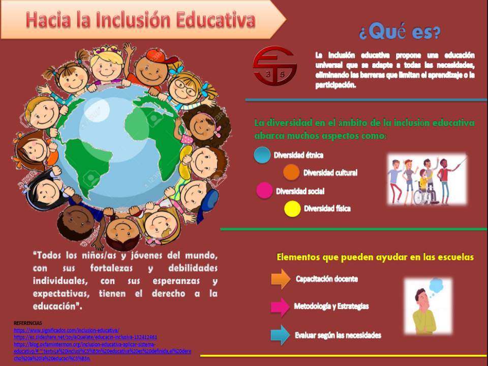 INFOGRAFIA HACIA LA INCLUSIÓN EDUCATIVA