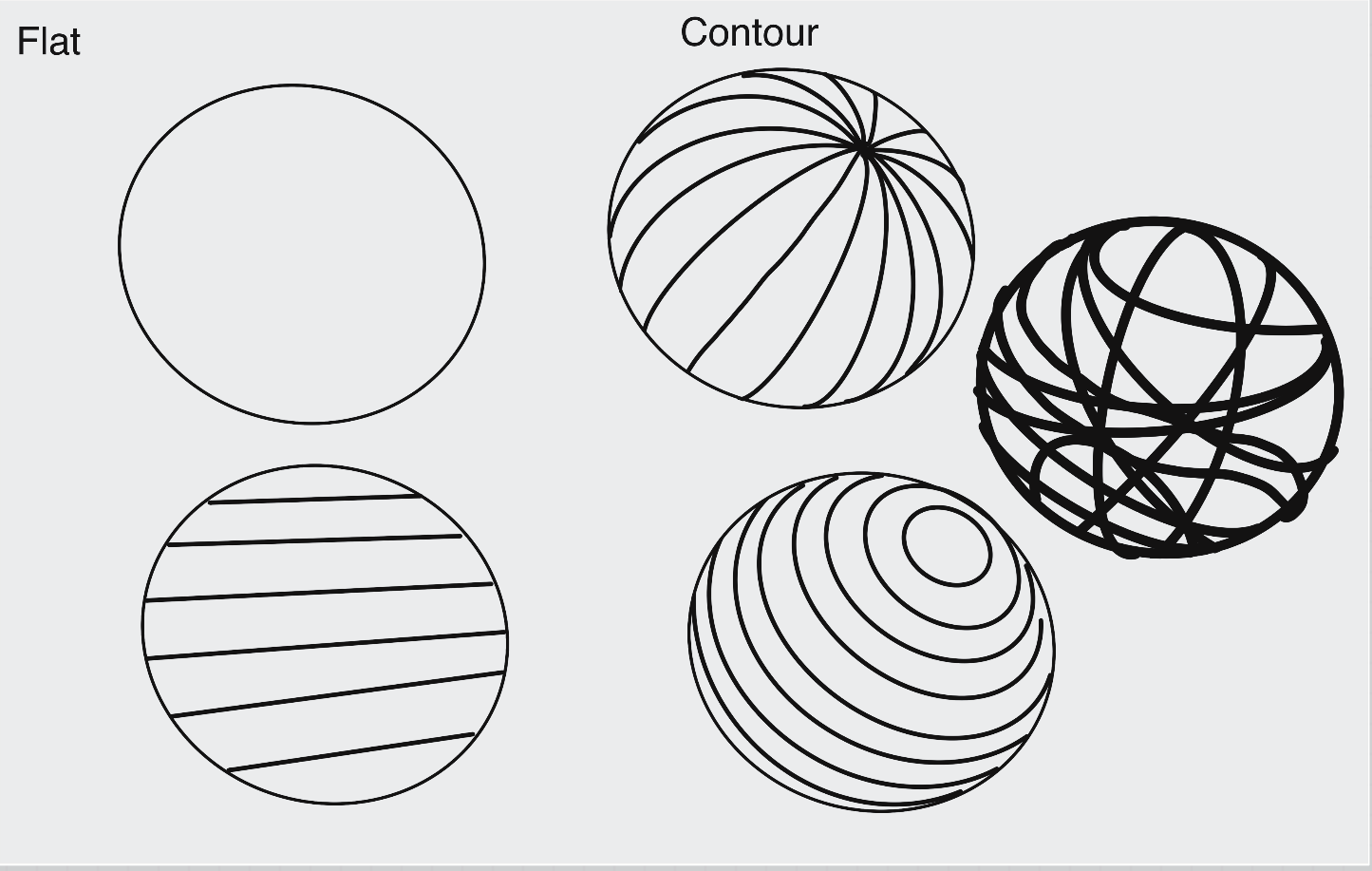 Drawing Projects: Home-based: Understand Contour lines in Circles