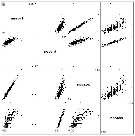 easy sas: Assignment 2 of Webbook about Linear Regression from UCLA ATS