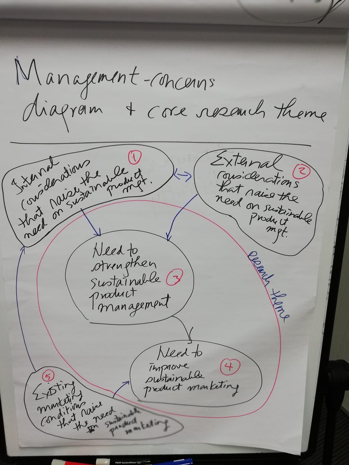 Joseph KK Ho e-resources: Developing a management-concerns diagram from ...