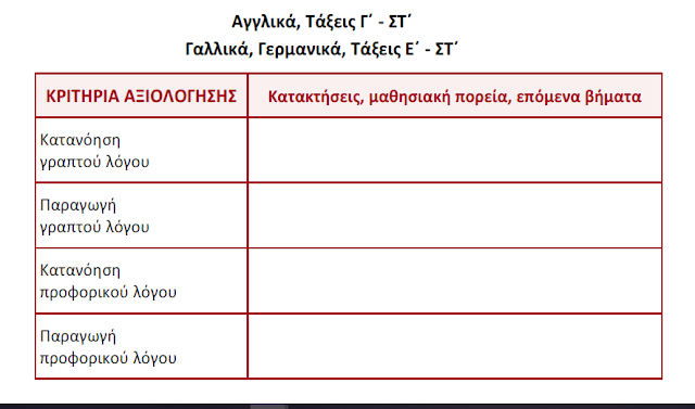 Urania Sarri's blog: ΠΕΡΙΓΡΑΦΙΚΗ ΑΞΙΟΛΟΓΗΣΗ -ΔΗΜΟΤΙΚΟ