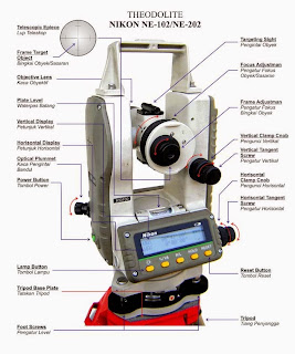 geodesi topografi: THEODOLITE