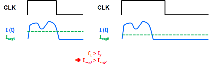 VLSI SoC Design: IR Drop Analysis - II