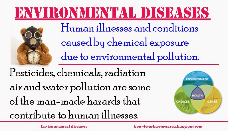 bonvictor bioresearch: Environmental diseases