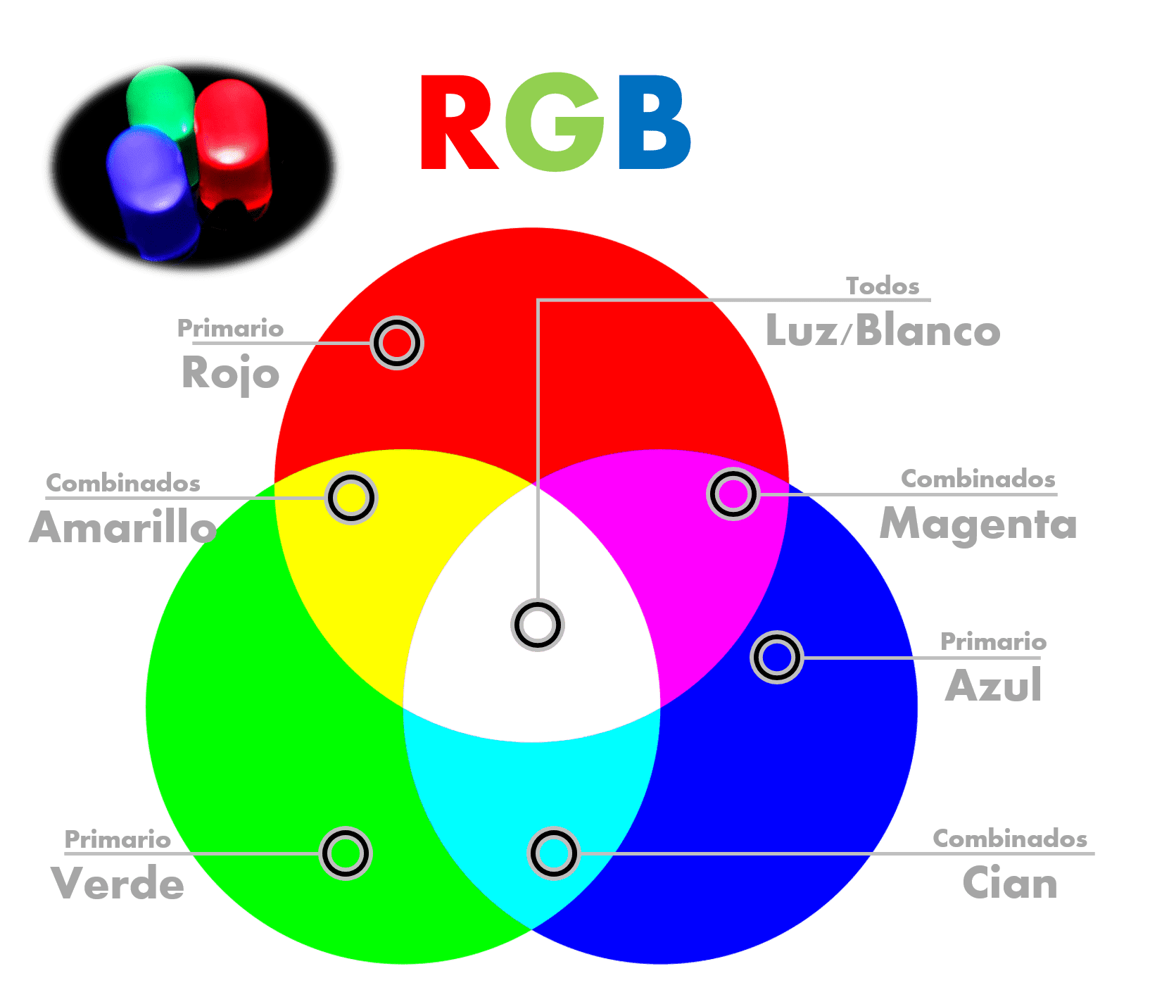 ARQUITECTURA DE INTERIORISMO por Antonio Betances: CIRCULO CROMÁTICO ...