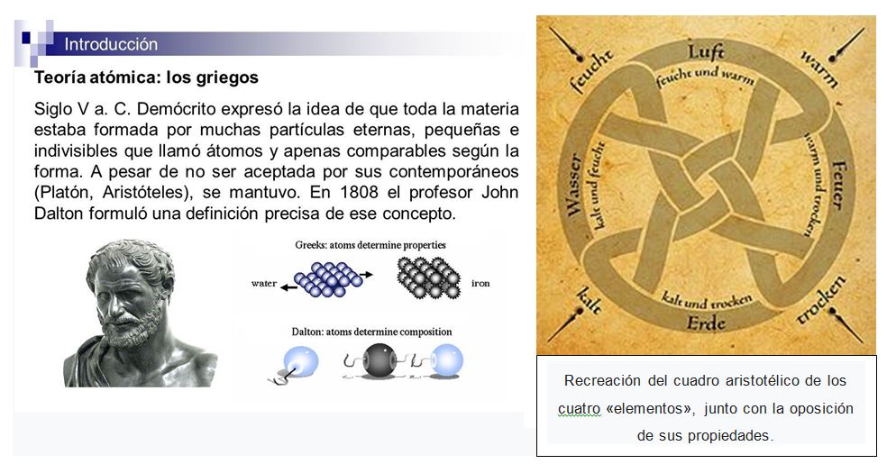 APUNTES DE QUIMICA - Profe. E. Contreras: MODELO ATOMICO