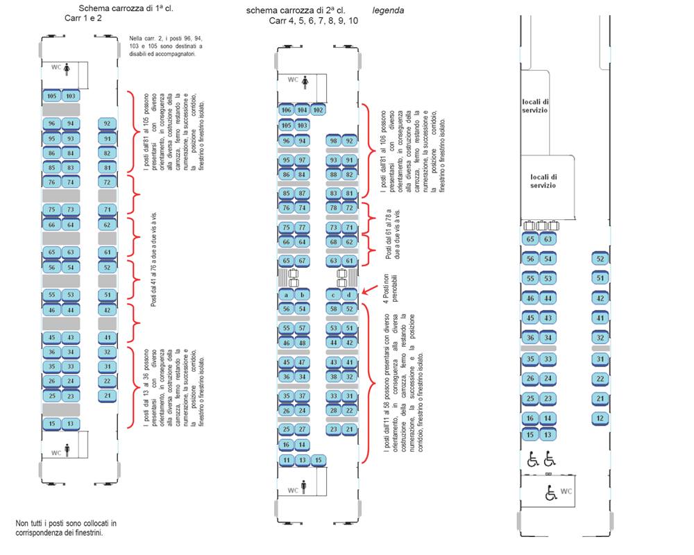famiglie senz'auto: Viaggiare in treno con bimbi "al seguito"