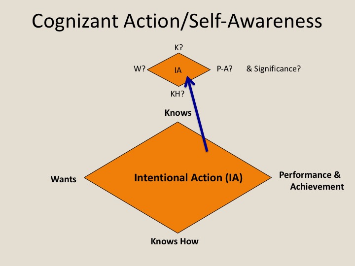 Lessons in Psychology: Freedom, Liberation, and Reaction: Intentional ...