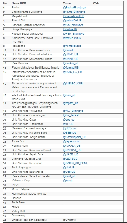 UKM di Universitas Brawijaya ~ Jual Barang Ospek UB 2015