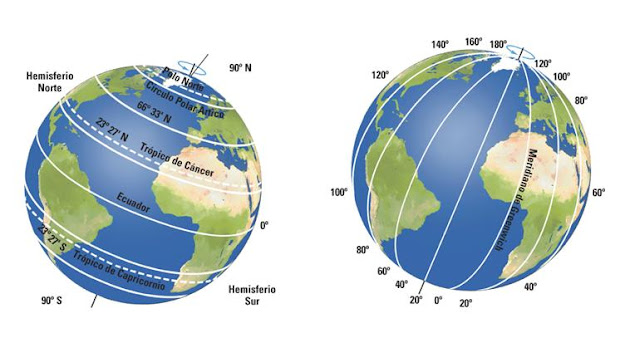 Geografia 7: Circulos máximos e menores