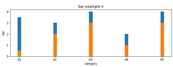 Python Matplotlibpyplot의 Plot와 Bar를 사용한 유용한 그래프 그리기 정리