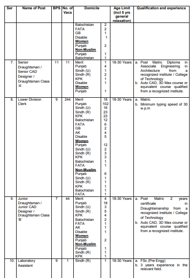 MES Jobs August 2020 – Military Engineer Services| mes.gov.pk