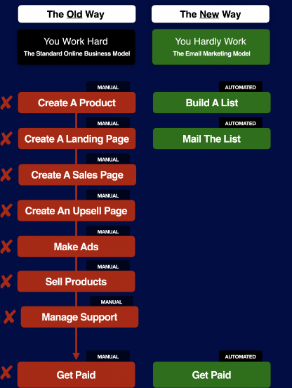Purchase Secret Email System