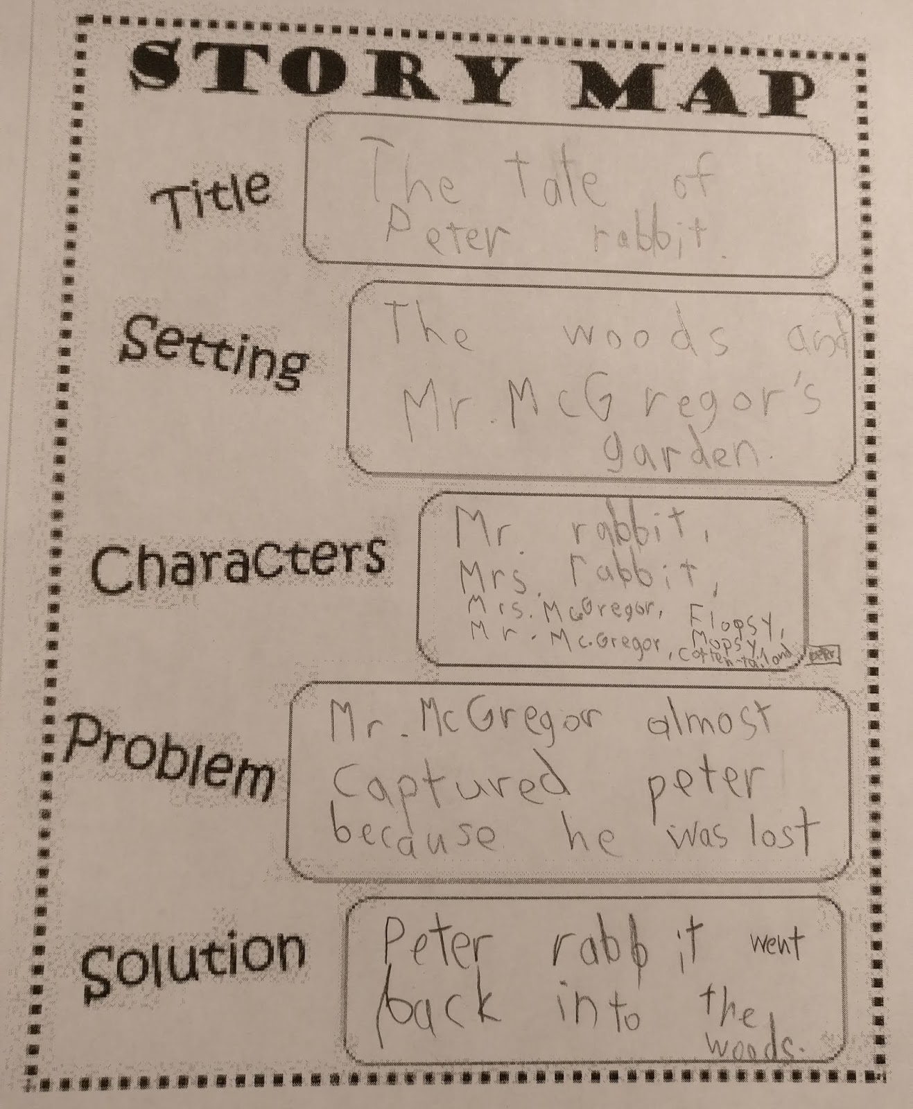 Adventures in Room 210: Retell of Peter Rabbit