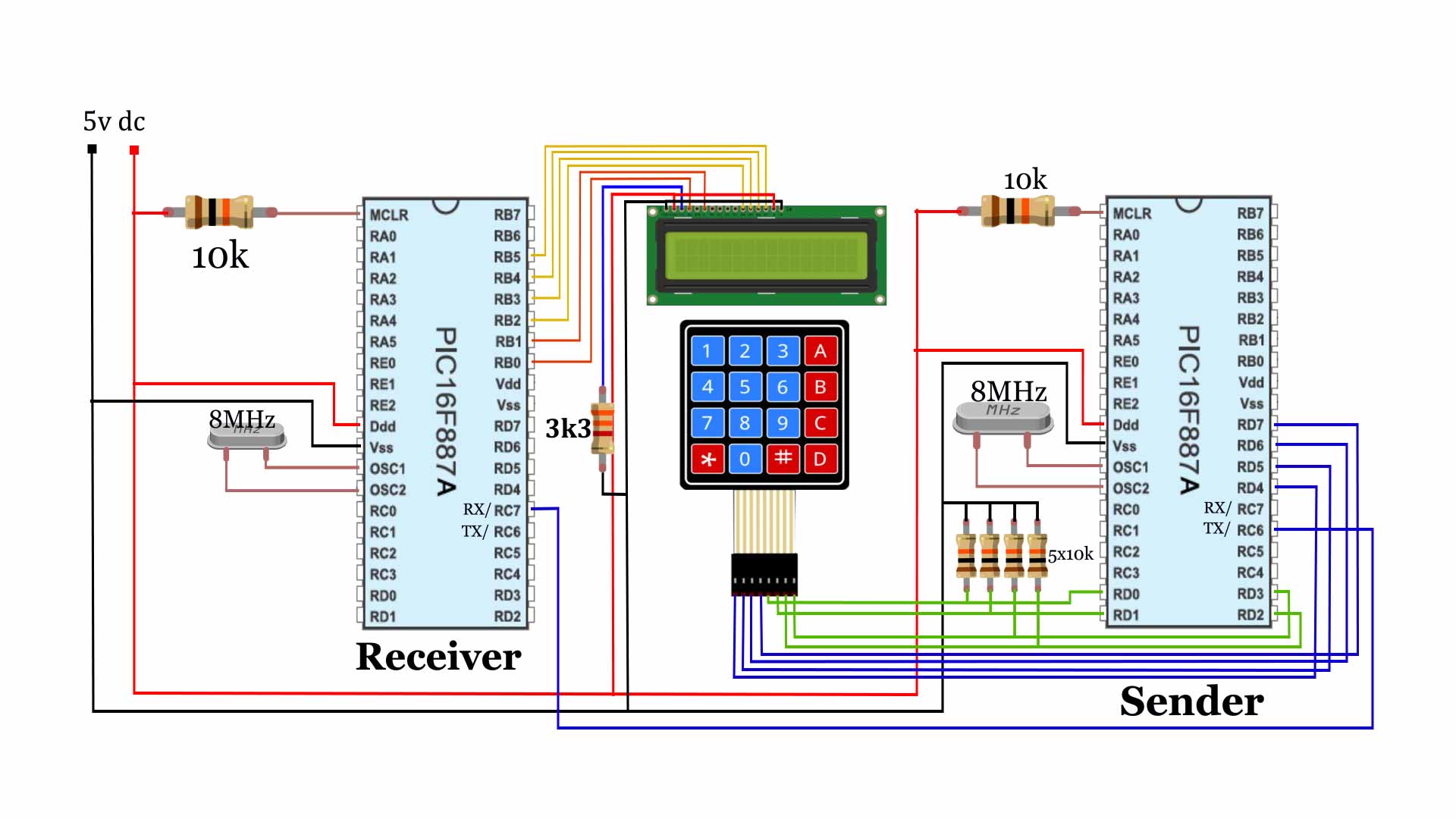 USART data communication using PIC microcontroller and Mikro C - MINA ...