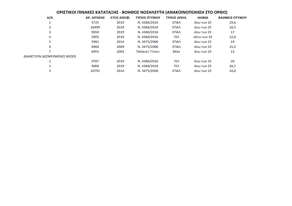 12ο ΕΠΑ.Λ ΘΕΣΣΑΛΟΝΙΚΗΣ: Οκτωβρίου 2019