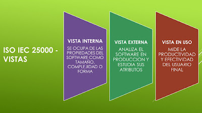 ESTÁNDAR ISO 25000: GENERALIDADES