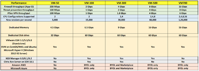 A quick study about Palo Alto Networks Firewalls and models with ...