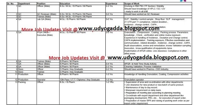 UDYOG ADDA: V. S. International Pvt. Ltd - Urgent Openings in QC | QA | Production | Packing ...