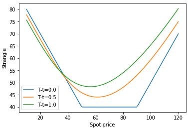 Black-Scholes formula and greeks: Python implementation