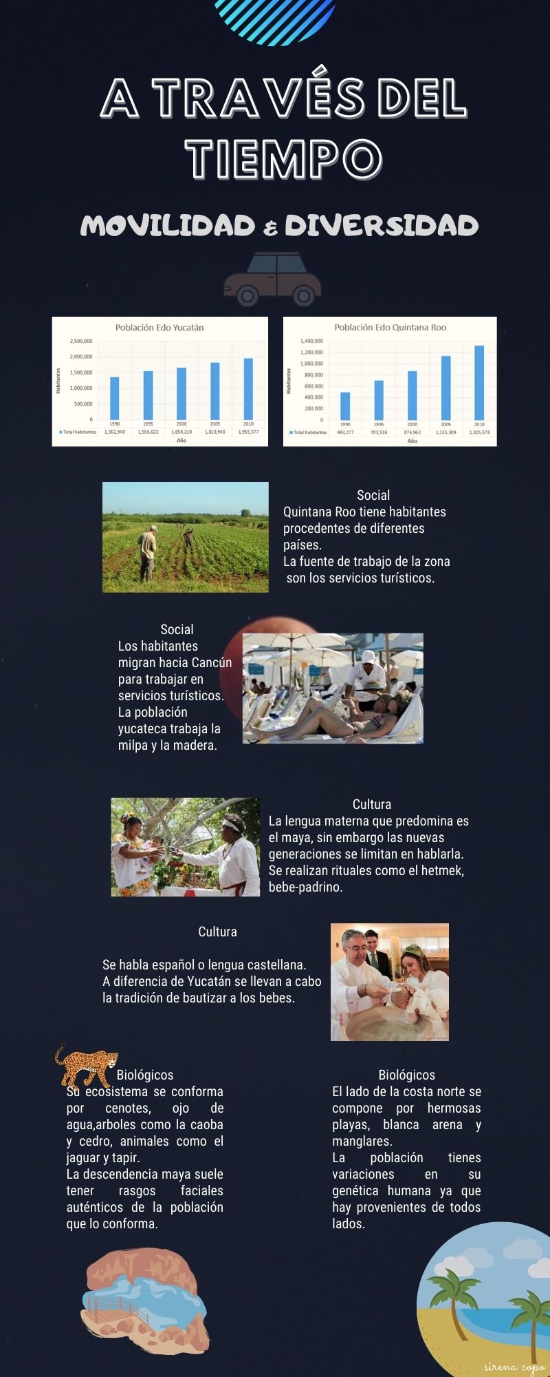 Sirena Copo Line: MÒDULO 16 ACTIVIDAD INTEGRADORA 2 LA MOVILIDAD HUMANA ... Sirena Copo Line: MÒDULO 16 ACTIVIDAD INTEGRADORA 2 LA MOVILIDAD HUMANA ...
