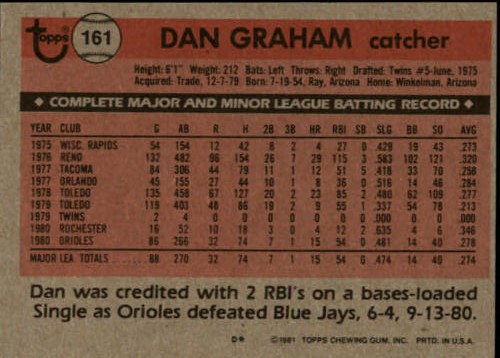 Baseball Cards Come to Life!: 1981 Topps Dan Graham