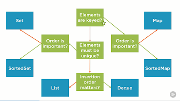 Top 10 Java ConcurrentHashMap Interview Questions with Answers [UPDATED]