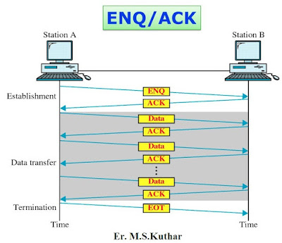 What is ENQ/ACK?