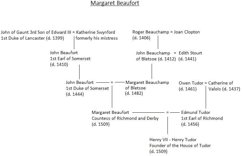 Livi Michael Succession Players