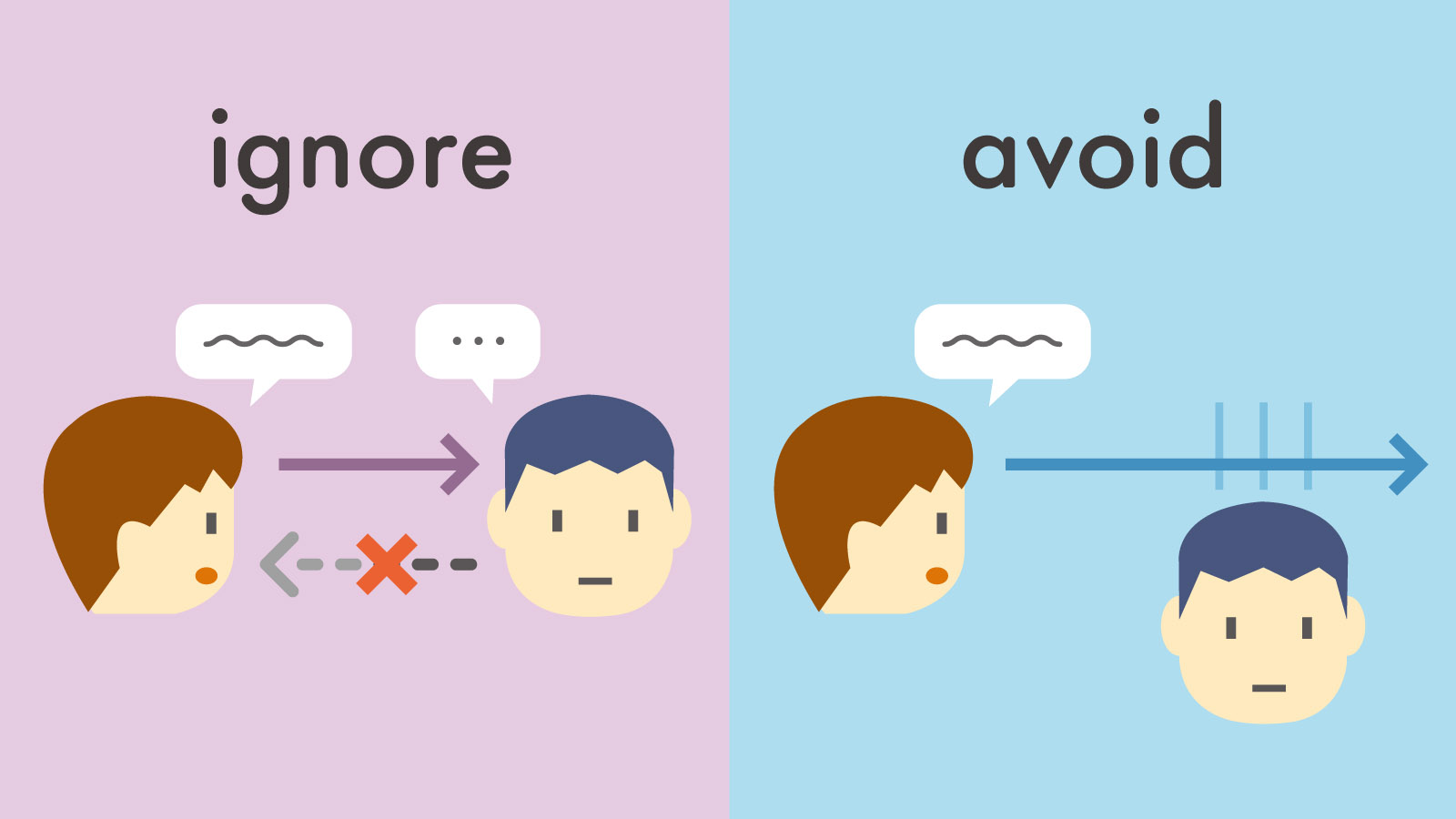 Ignore Avoid ignore-avoid