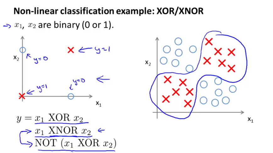 Neural Networks Example Xnor Classification
