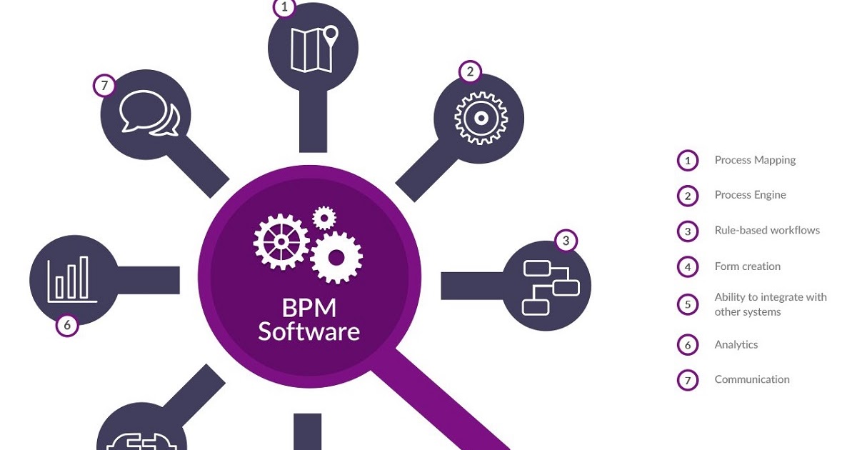 Ways to Choose a BPMS System for Your Business