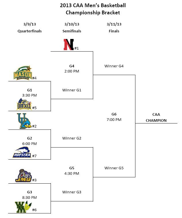 George Mason Basketball: Pairings set for CAA championship bracket: #4 ...