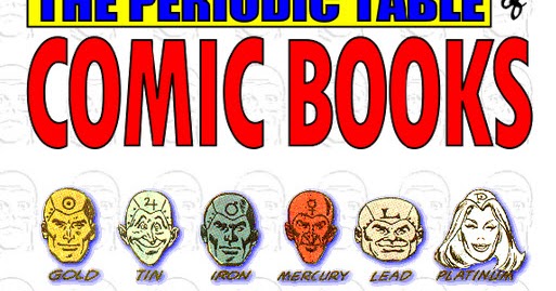 Toc-Toc-A-Ciencia: The periodic table & comic books