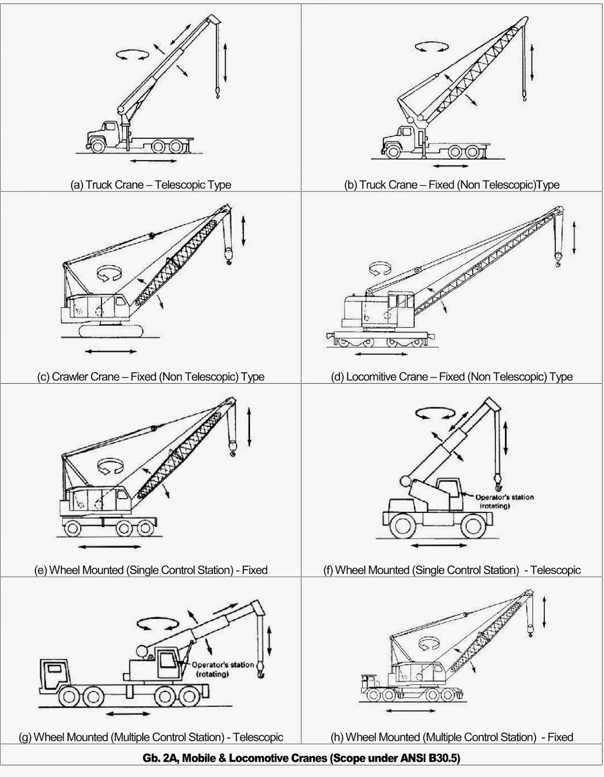 LIFTING AND RIGGING MAINTENANCE: Jenis Alat angkat yang umum digunakan ...