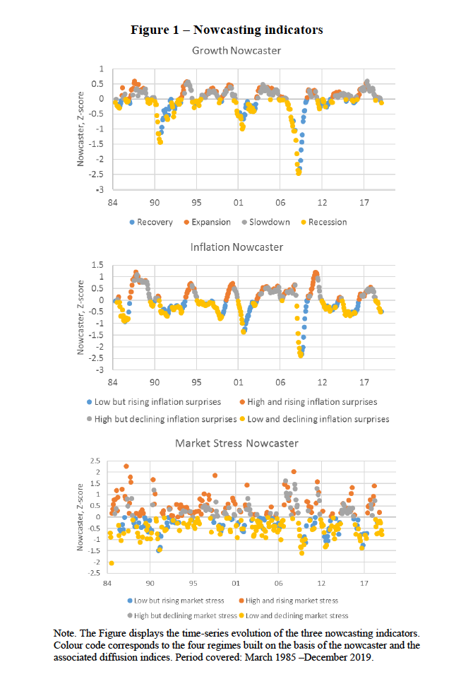 Disciplined Systematic Global Macro Views: Alternative risk premia ...