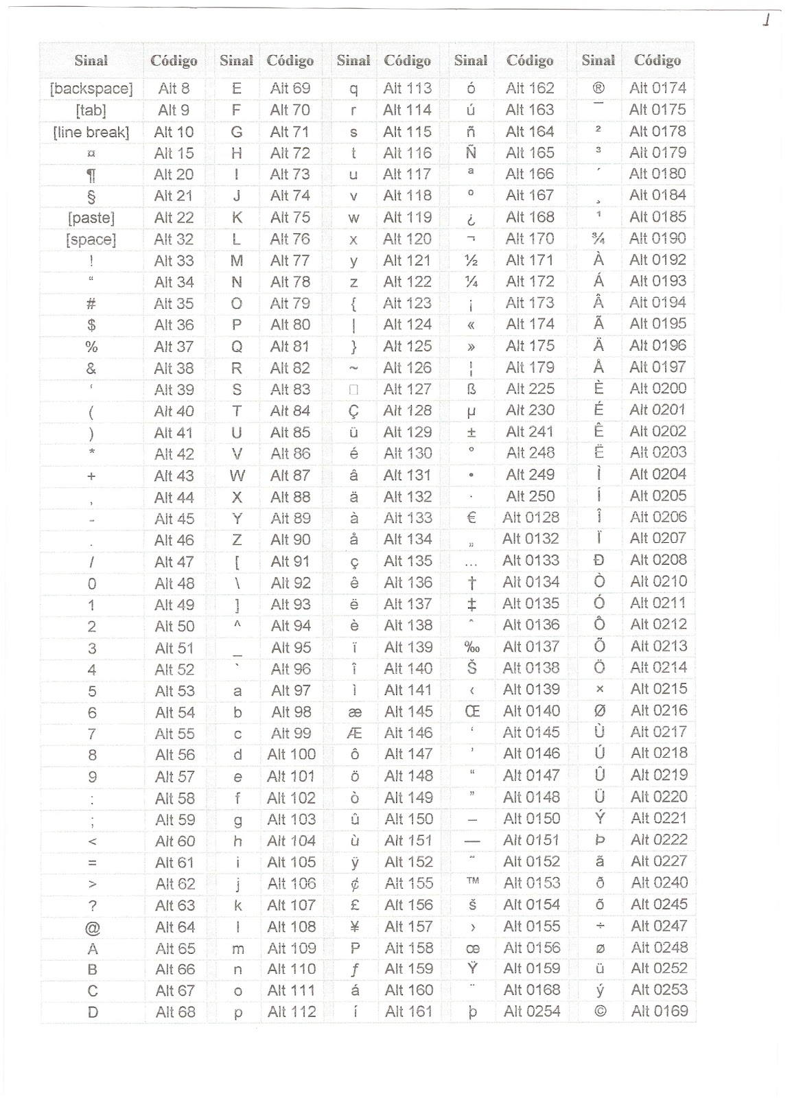 Cantinho das Artes da Cássia: Teclas de Atalho para caracteres ...