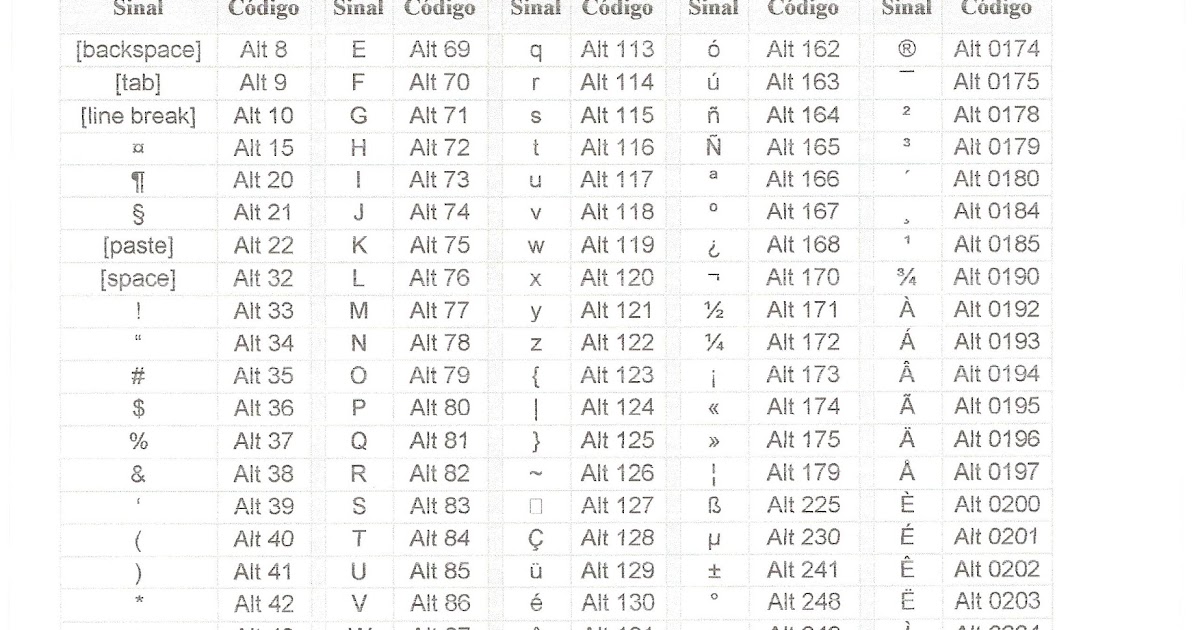 Cantinho das Artes da Cássia: Teclas de Atalho para caracteres ...