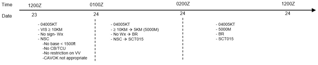 TERMINAL AREA FORECAST - Aviation Lessons
