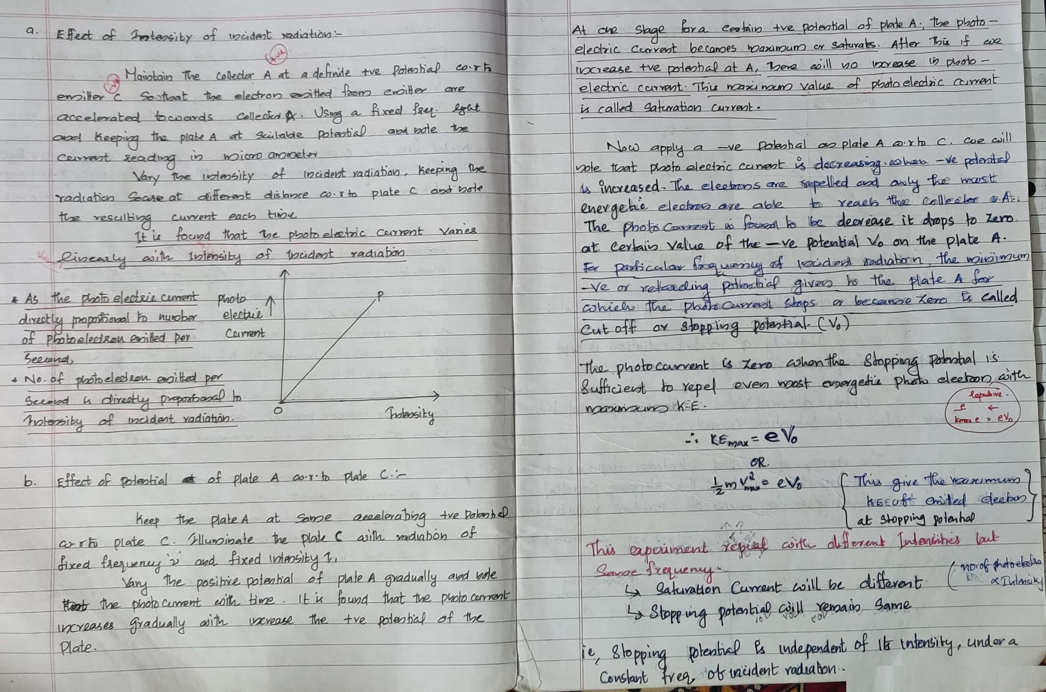RENJU@PHYSICS: DUAL NATURE OF MATTER AND RADIATION: WORK FUNCTION ...