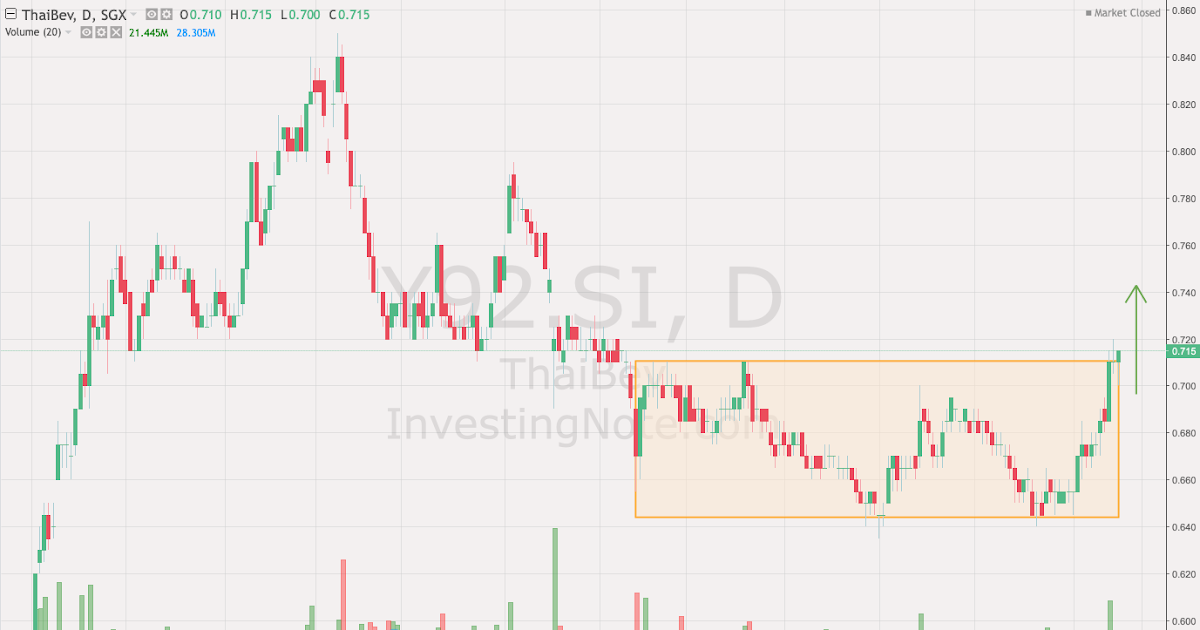 3 potential uptrending stocks in system's watchlist - DIYQuant