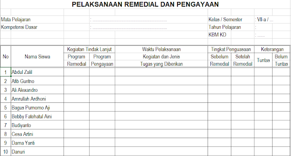 Program Remedial dan Pengayaan - Didno76.com