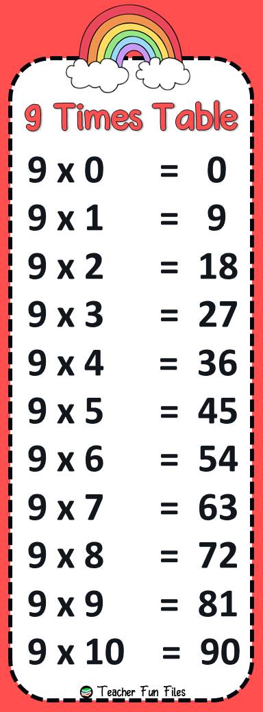 Teacher Fun Files: Multiplication Table | Times Tables Chart