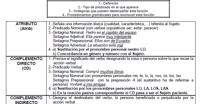 COMPLEMENTO AGENTE: LOS COMPLEMENTOS DEL VERBO