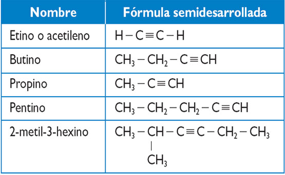 Formula Semidesarrollada De Propino - rudenko
