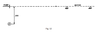 SHAFT ALIGNMENT - REVERSE DIAL INDICATOR ALIGNMENT