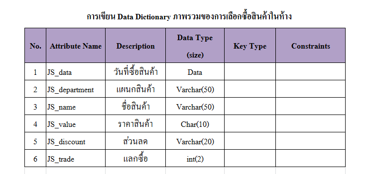 การวิเคราะห์และออกแบบระบบ