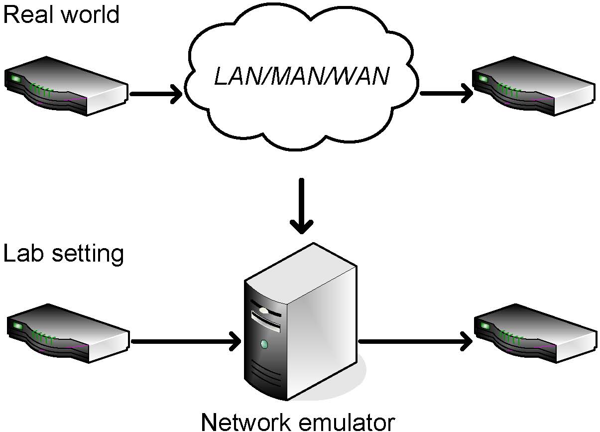 Café Com Redes Netem Network Link Emulator Para Gns3