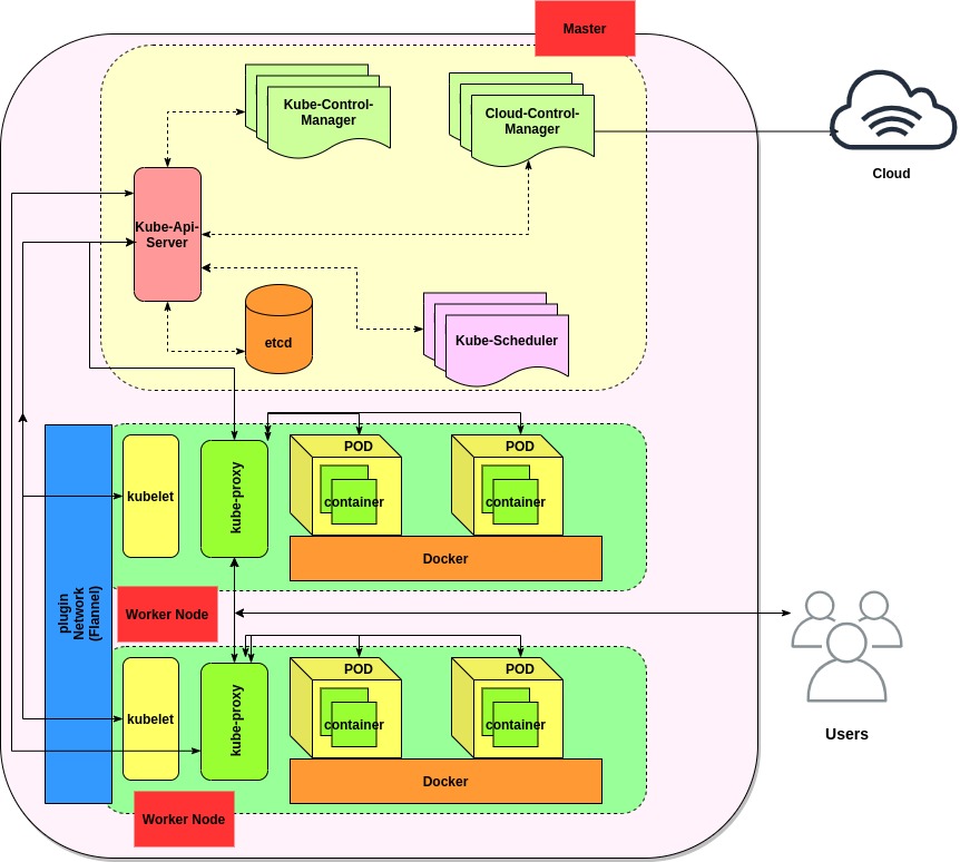 Grasshopper ----------> Master ( D 2 ): Learning Kubernetes by Example ...